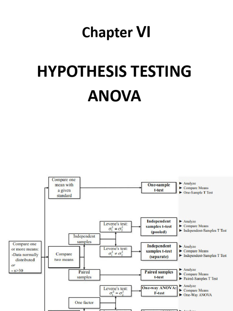 Chapter 6 Hypothesis Test Anova | PDF | Student's T Test | P Value