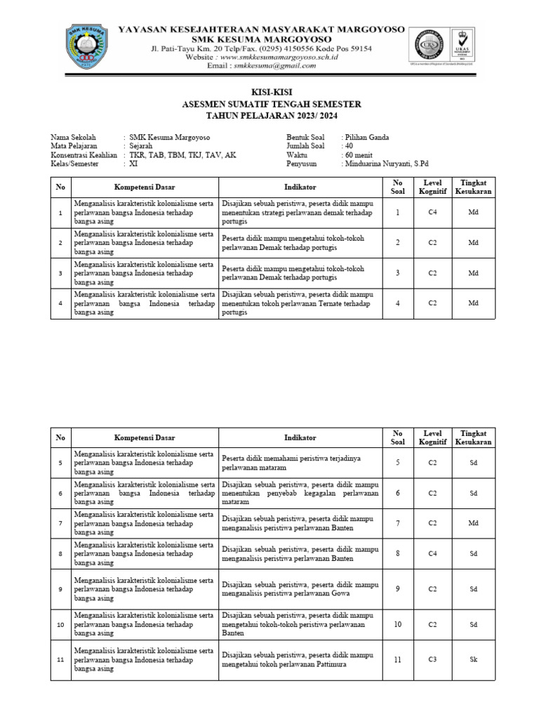Kisi-Kisi Asas Gasal Sejarah 2023 Kelas Xi | PDF