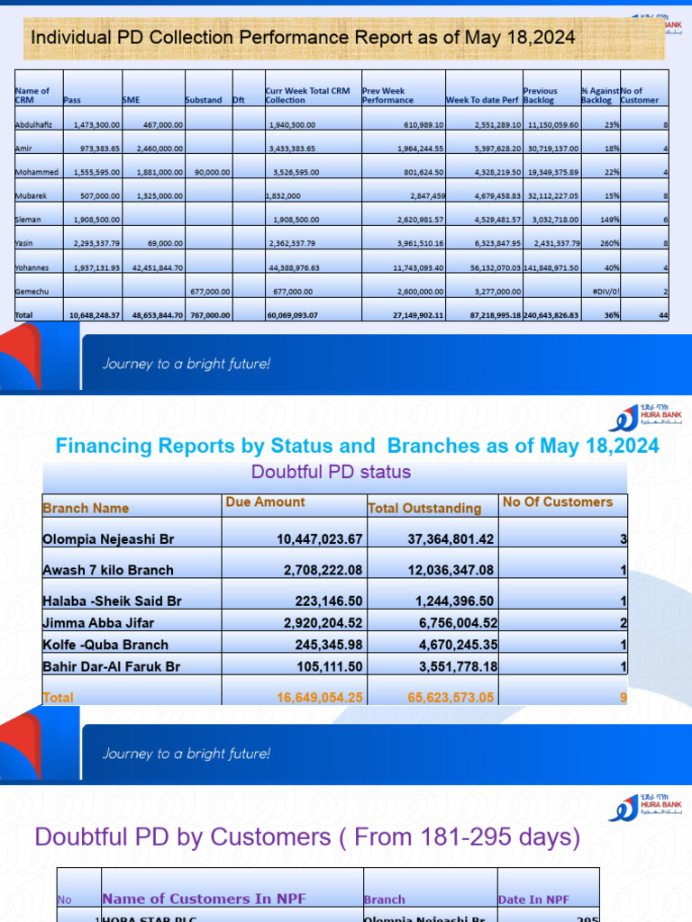 Updated NPF Reports As of May 18 2024 | PDF
