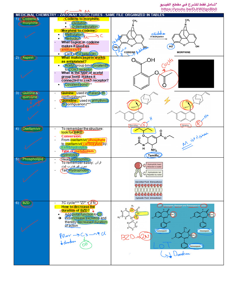 Medicinal Chemistry Structures Overview | PDF | Pharmacology | Drugs
