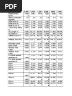 Hydrostatic Particulars Table for Ship | PDF | Water Transport | Ships
