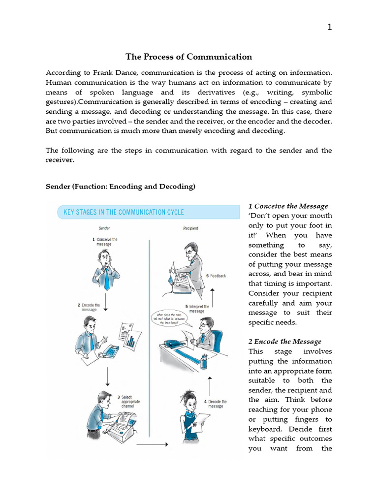 Steps for Effective Communication | PDF | Communication | Nonverbal ...