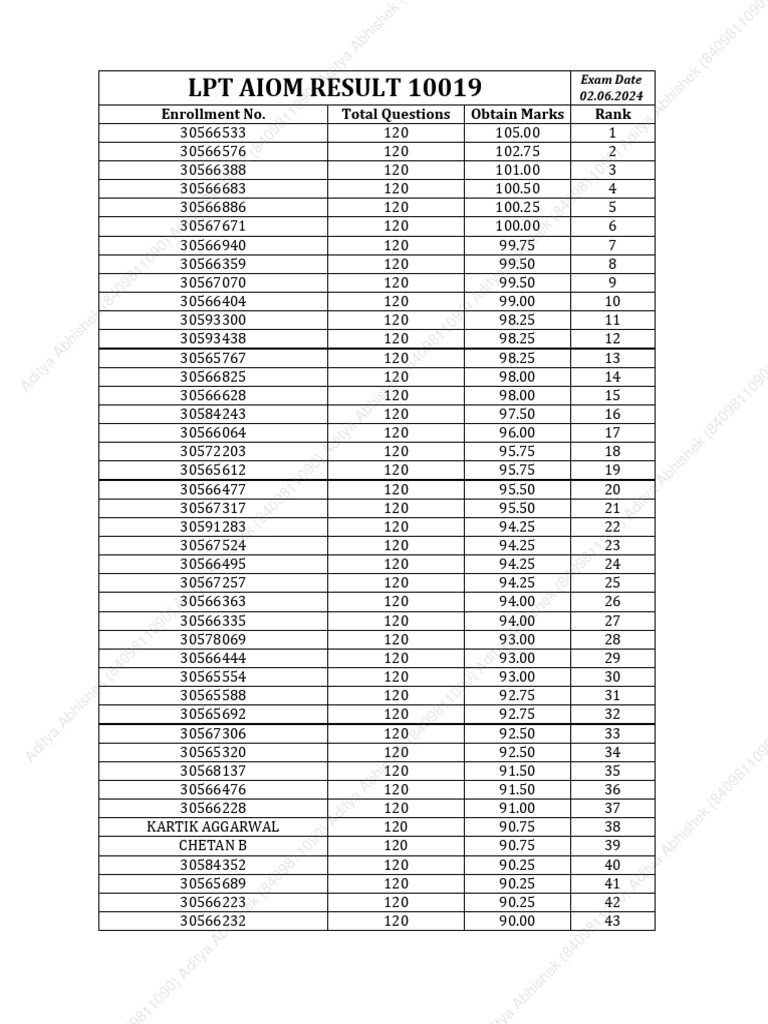 LPT AIOM 10019 Exam Date 02-06-2024 | PDF