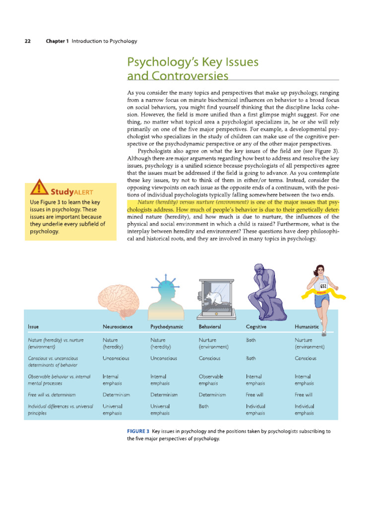 Perspective in Psychology Map | PDF