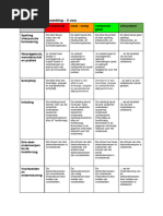 AFR Transaksionele Skryfstuk Rubriek Graad 5 | PDF