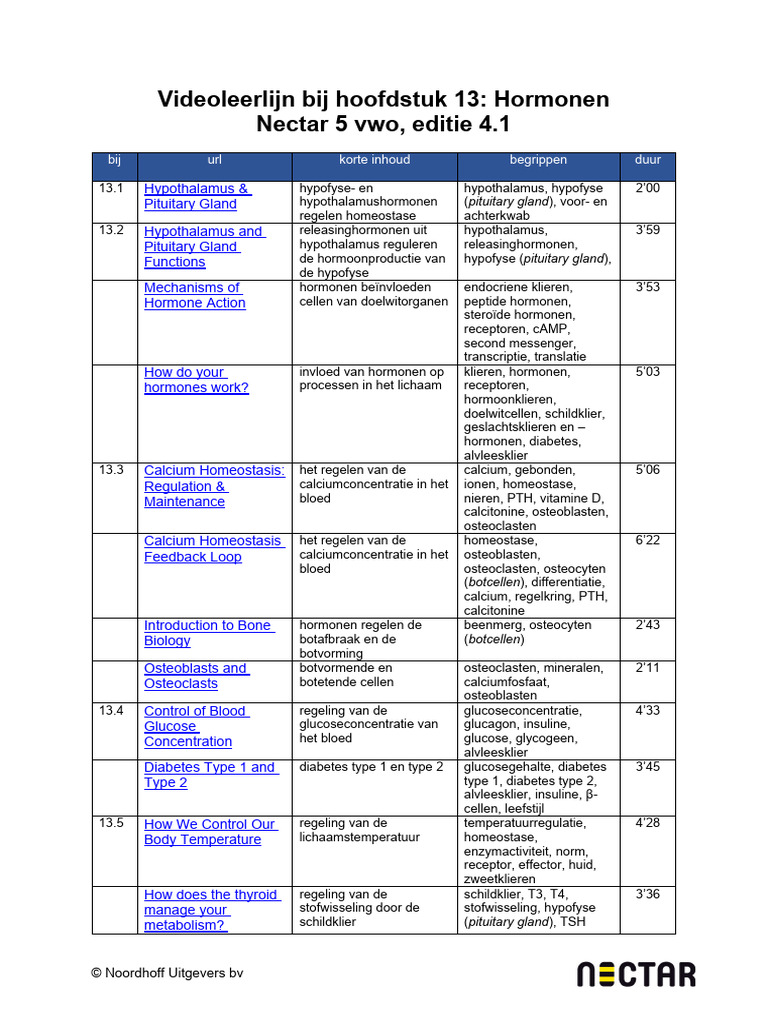 Videoleerlijn Nectar 4e Ed Vwo 5 Upgrade H13 Hormonen | PDF