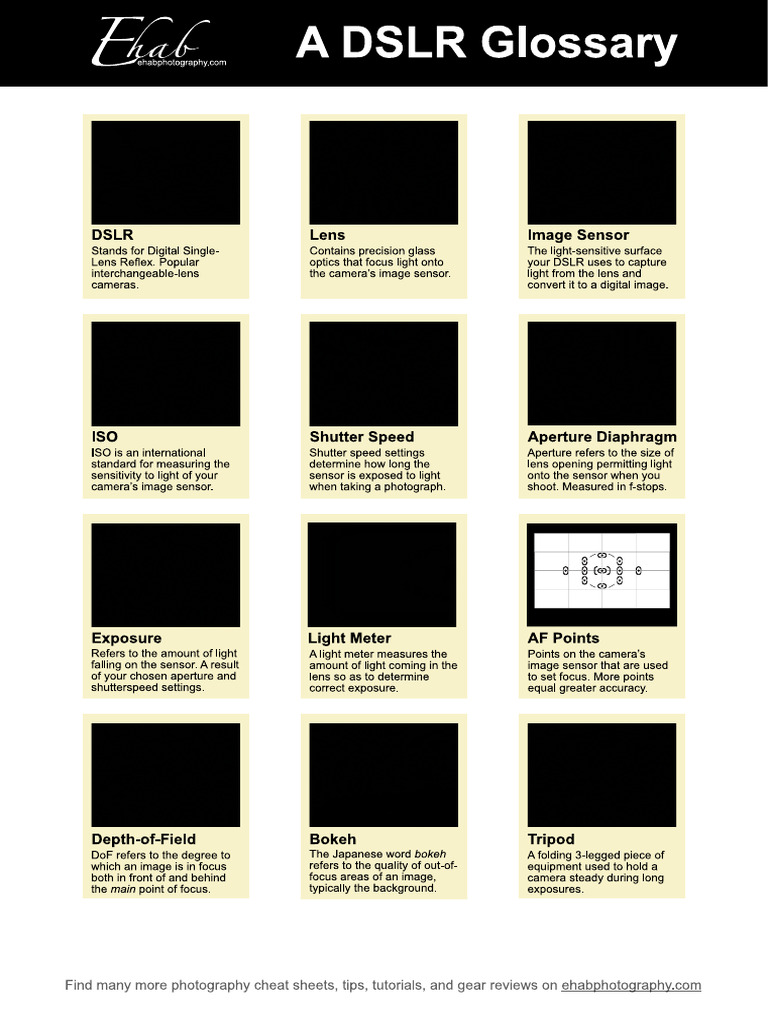 Ehab DSLR Glossary Cheat Sheet | PDF