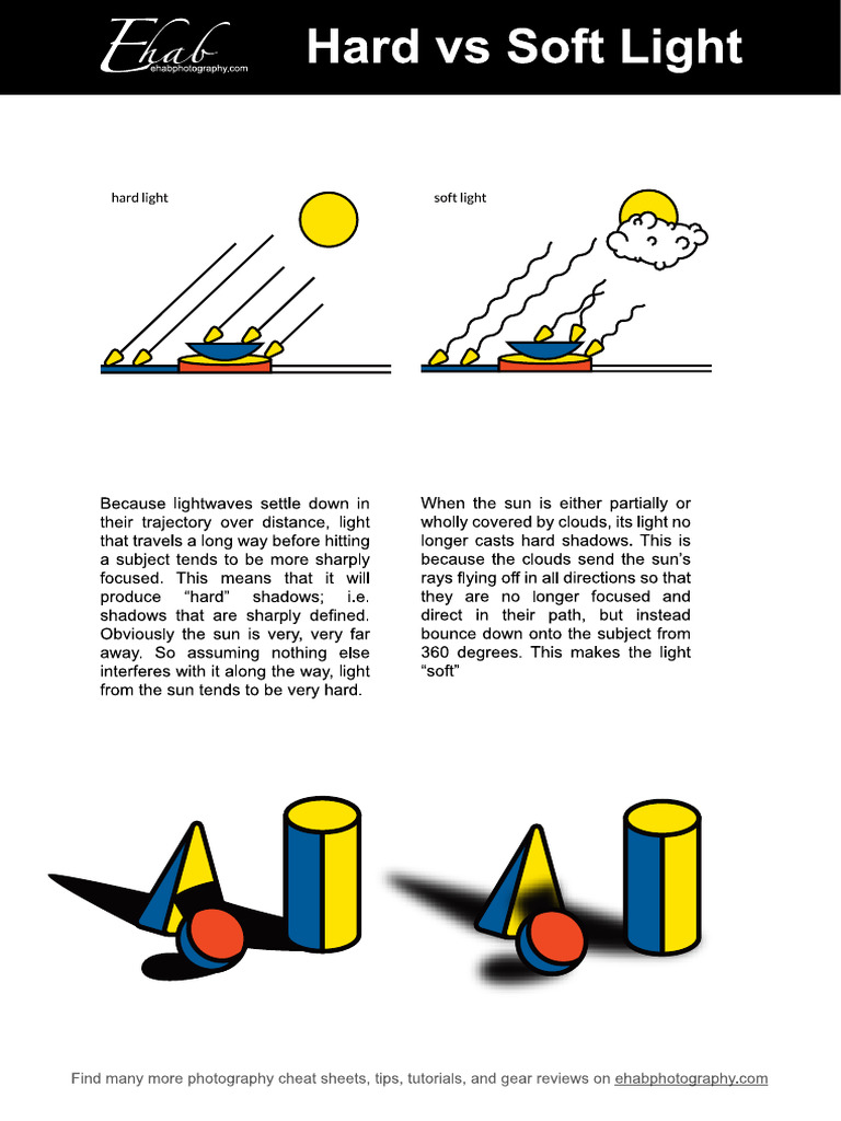 Hard Versus Soft Light Cheat Sheet | PDF