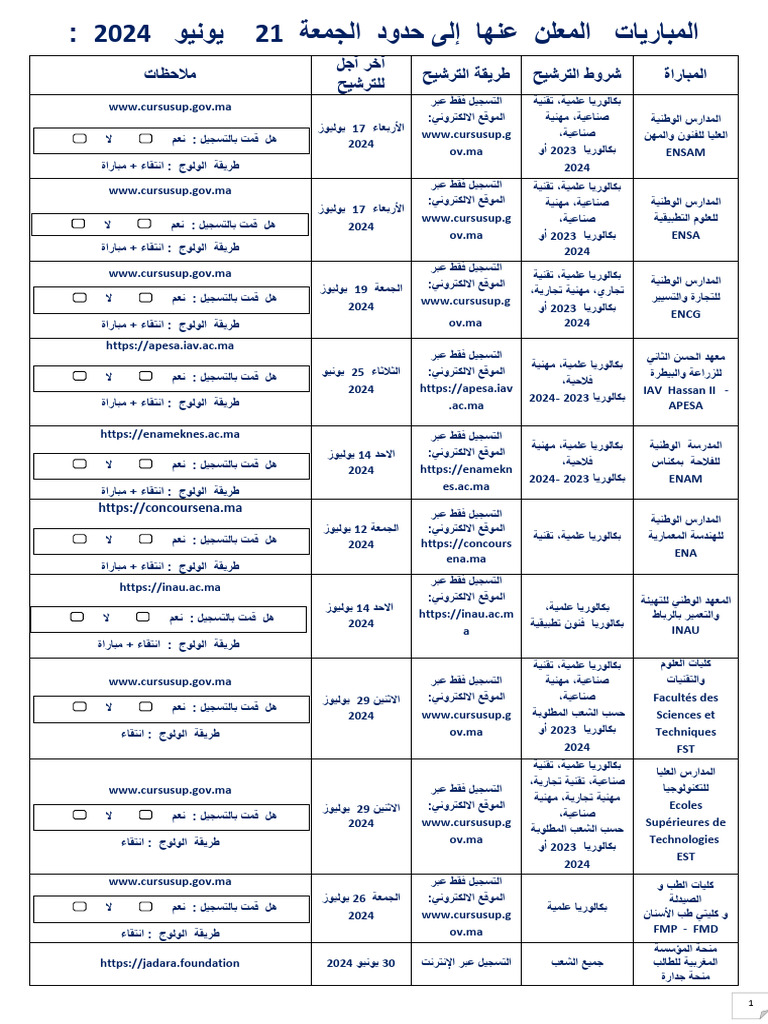 Concours Annoncés Jusqu'au 21 Juin 2024 | PDF