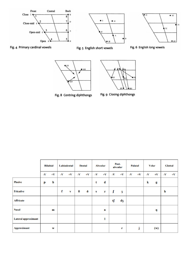 M2 - English Vowels | PDF