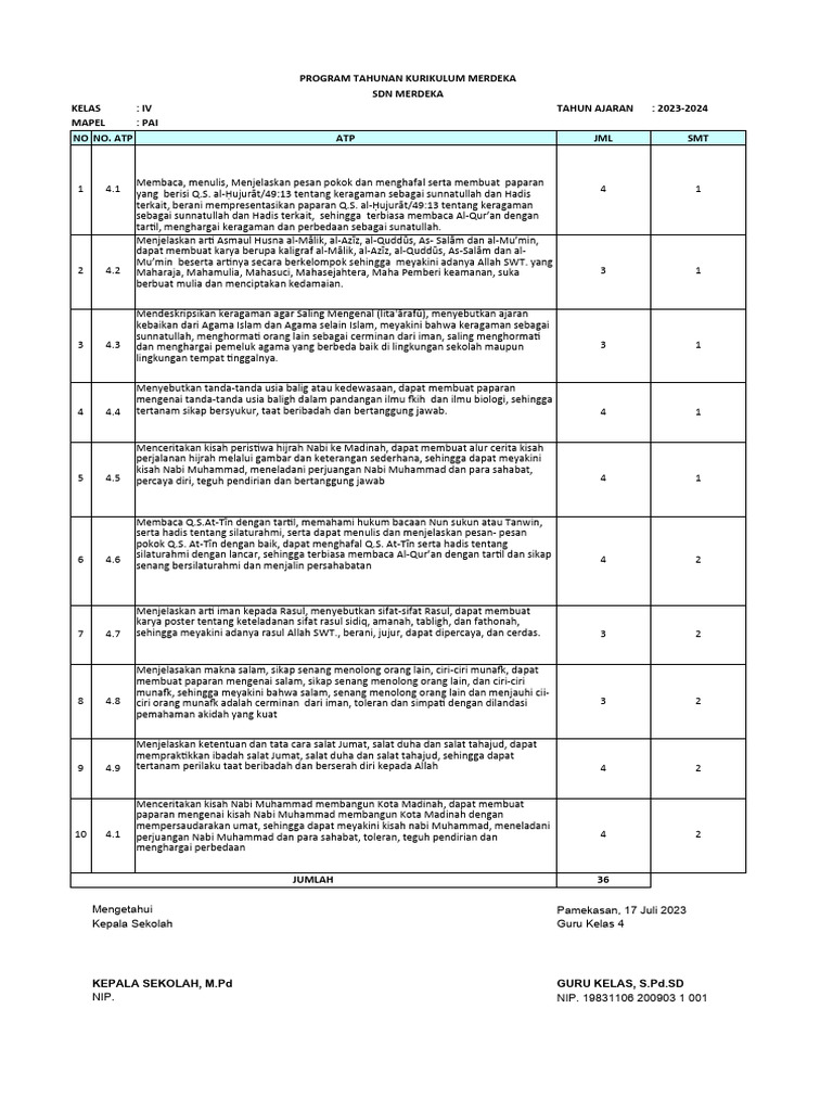 PROTA KELAS 4 KUMER 2023-2024 | PDF