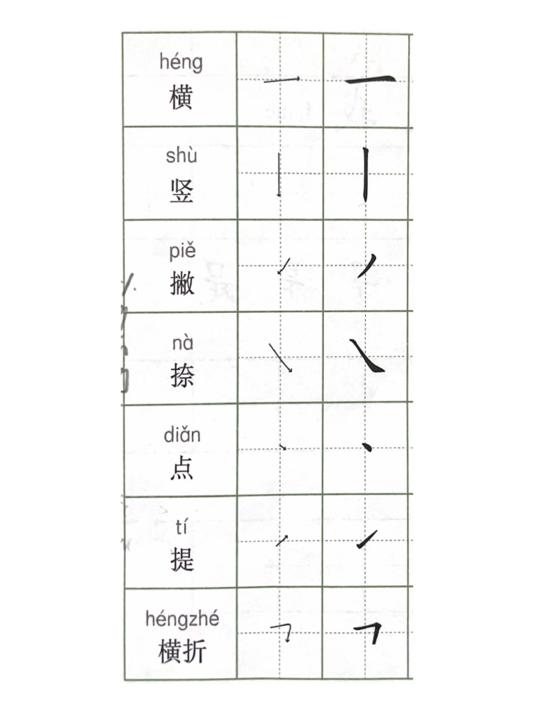 Basic Strokes | PDF