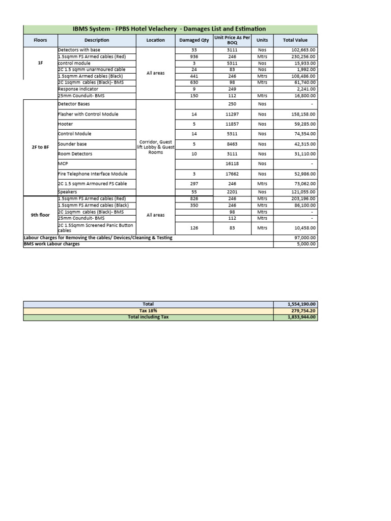 IBMS - Rework - Updated Report - NOV6 | PDF | Computing