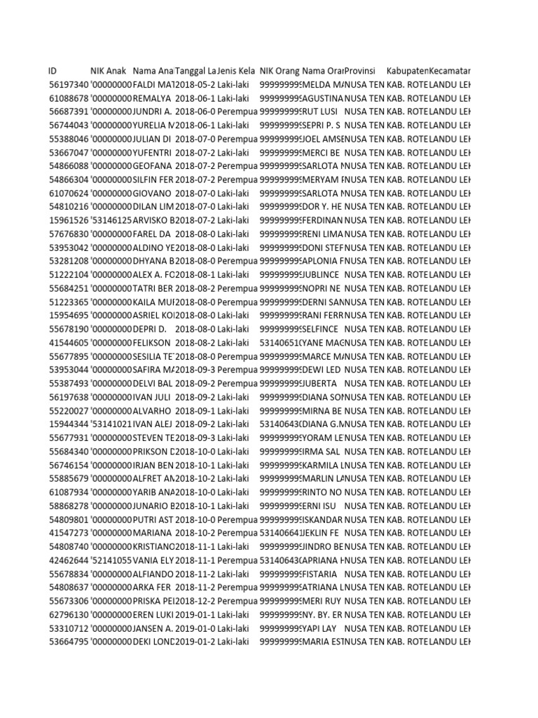 Data Individu Kohort Bayi 1050551 | PDF