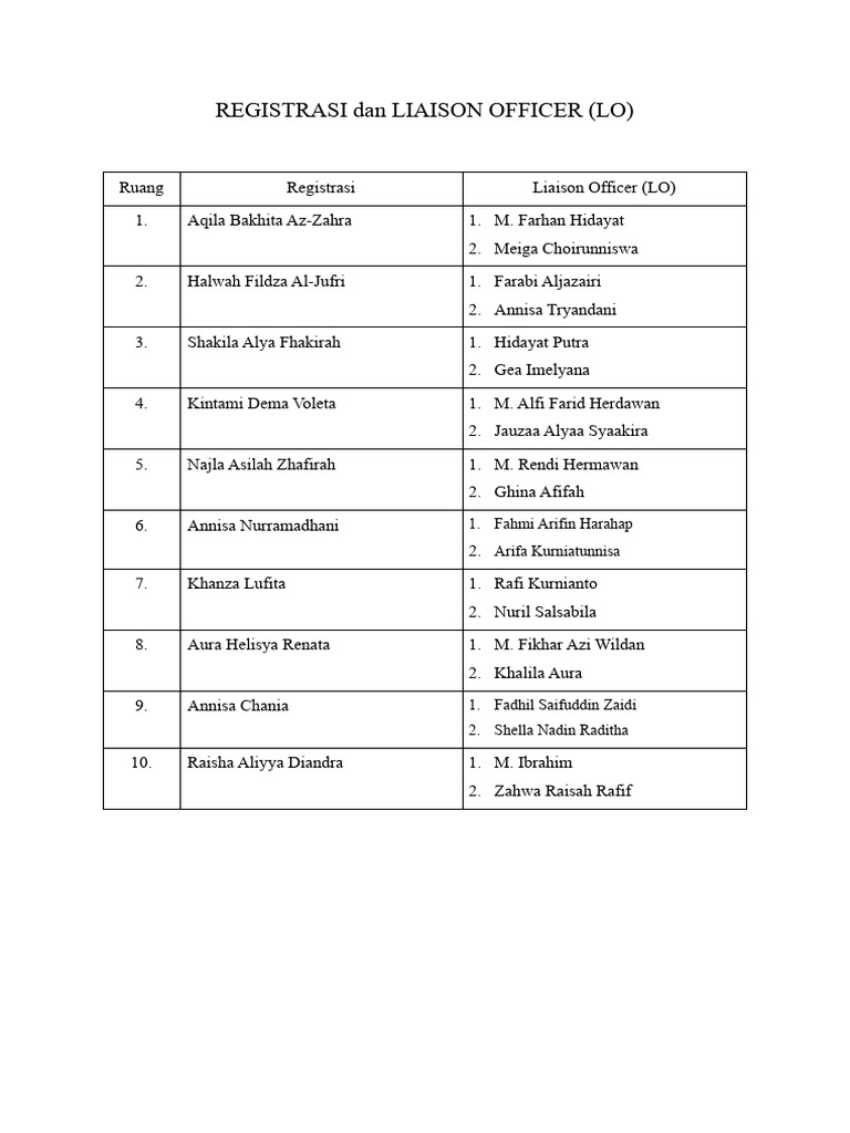 Registrasi dan Liaison Officer List | PDF