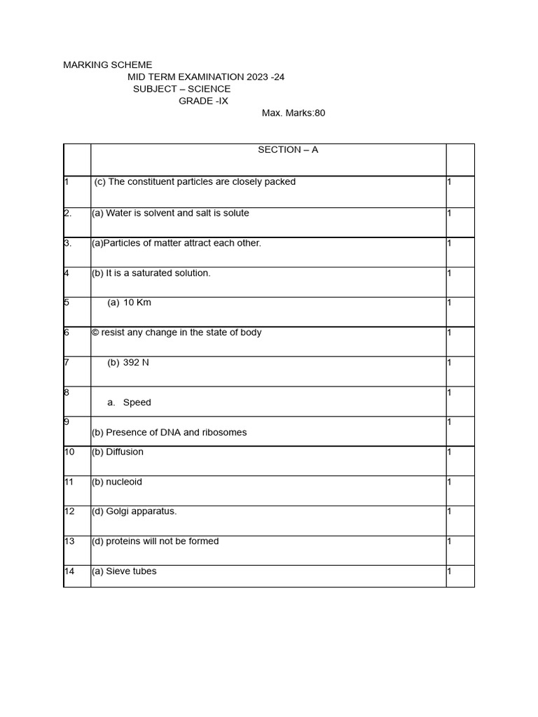 Marking Scheme Mid Term 202324 Grade Ix Science | PDF | Stoma | Leaf
