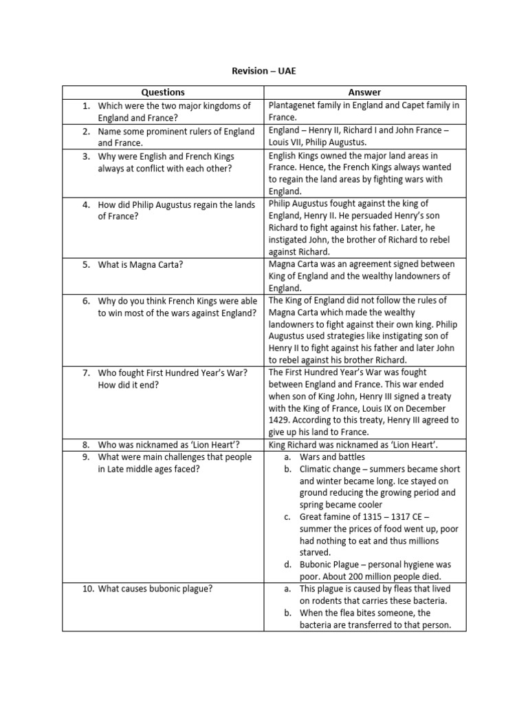 UAE SST Revision Paper | PDF | Printing Press | Printing