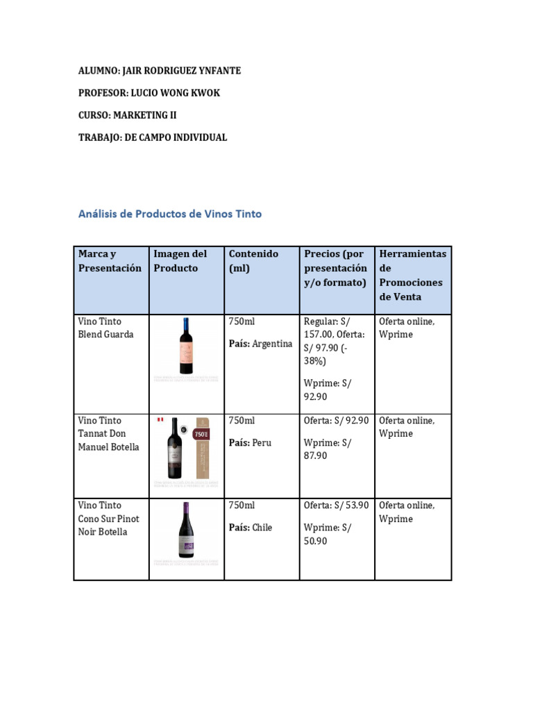 Analisis de Productos de Vinos | PDF | Precios | Marca