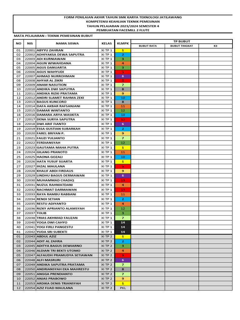 2 Form Penilaian TP Bubut | PDF