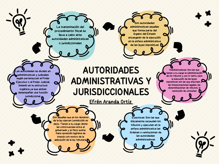 AUTORIDADES ADMINISTRATIVAS Y JURISDICCIONALES | PDF | Jurisdicción ...