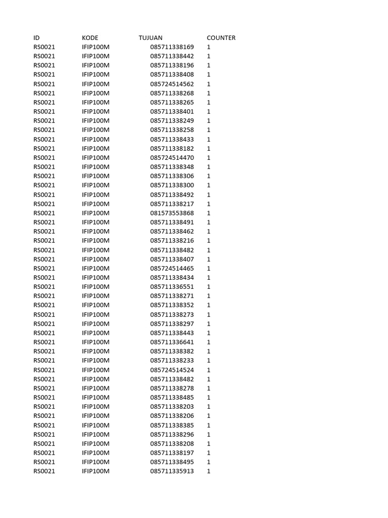 Tembak Paket 100mb Isat | PDF