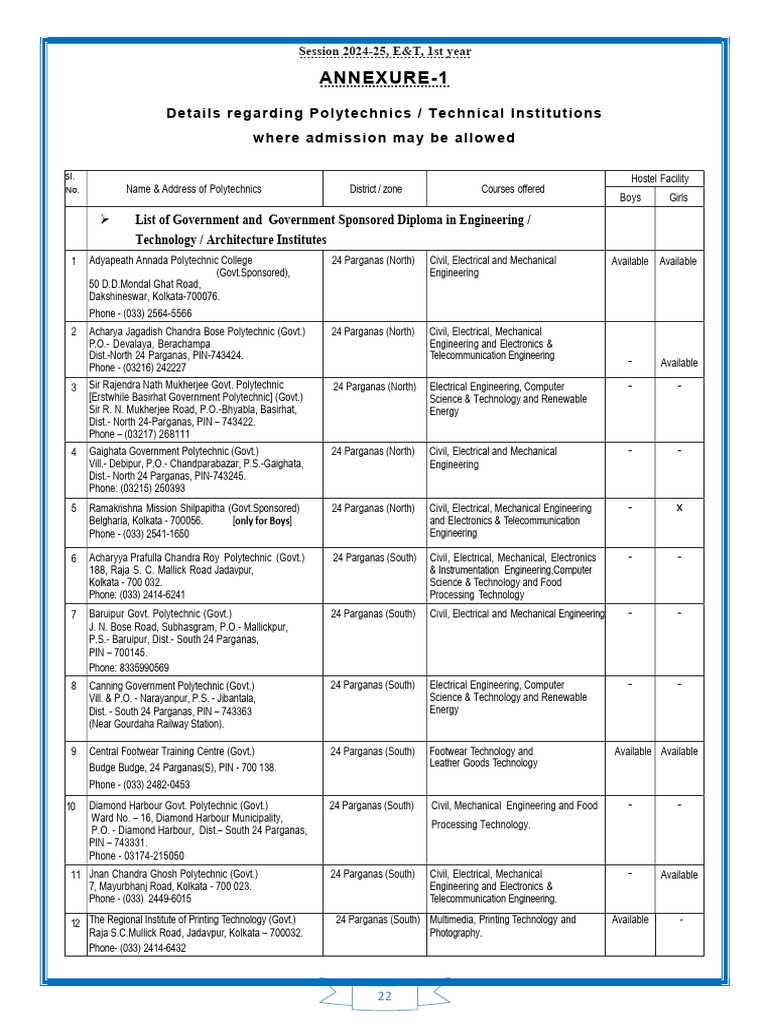 Polytechnic 2024 Govt College List | PDF | Engineering | Science