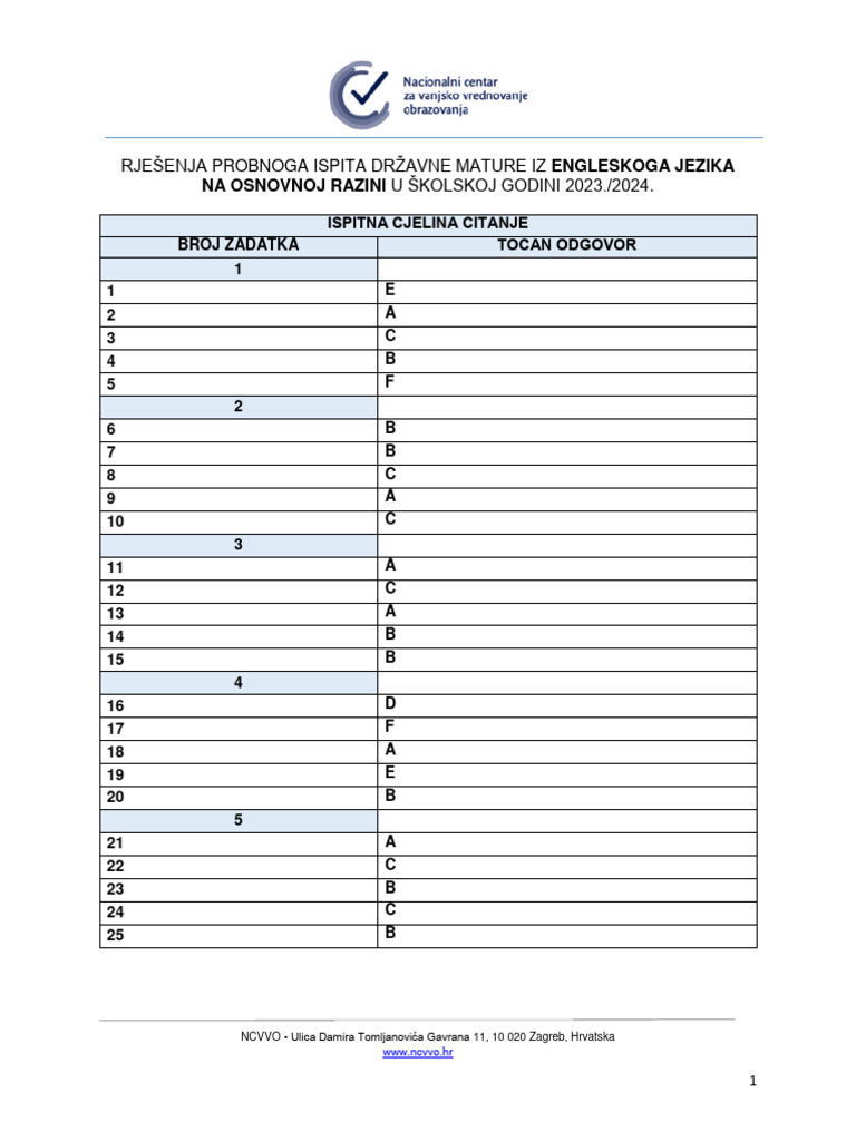 ENGLESKI JEZIK - Osnovna Razina Probni Ispit - 2023.-2024. - Rjetenja ...