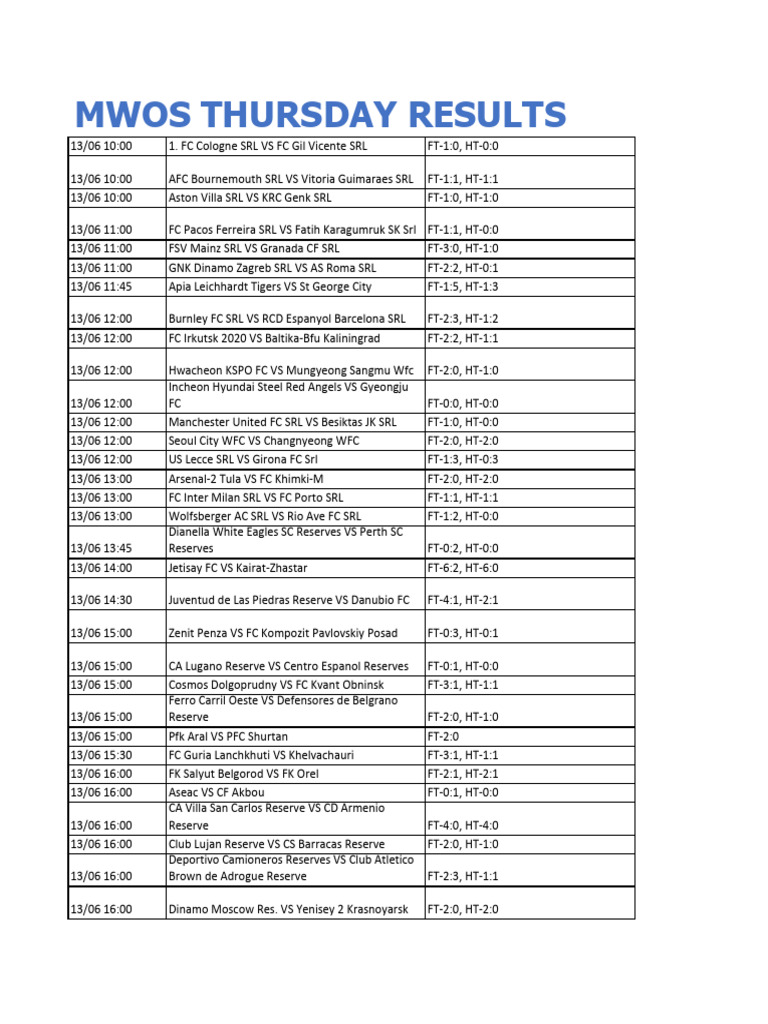 Mwos Thursday Results-3 | PDF | Association Football Clubs | Sports