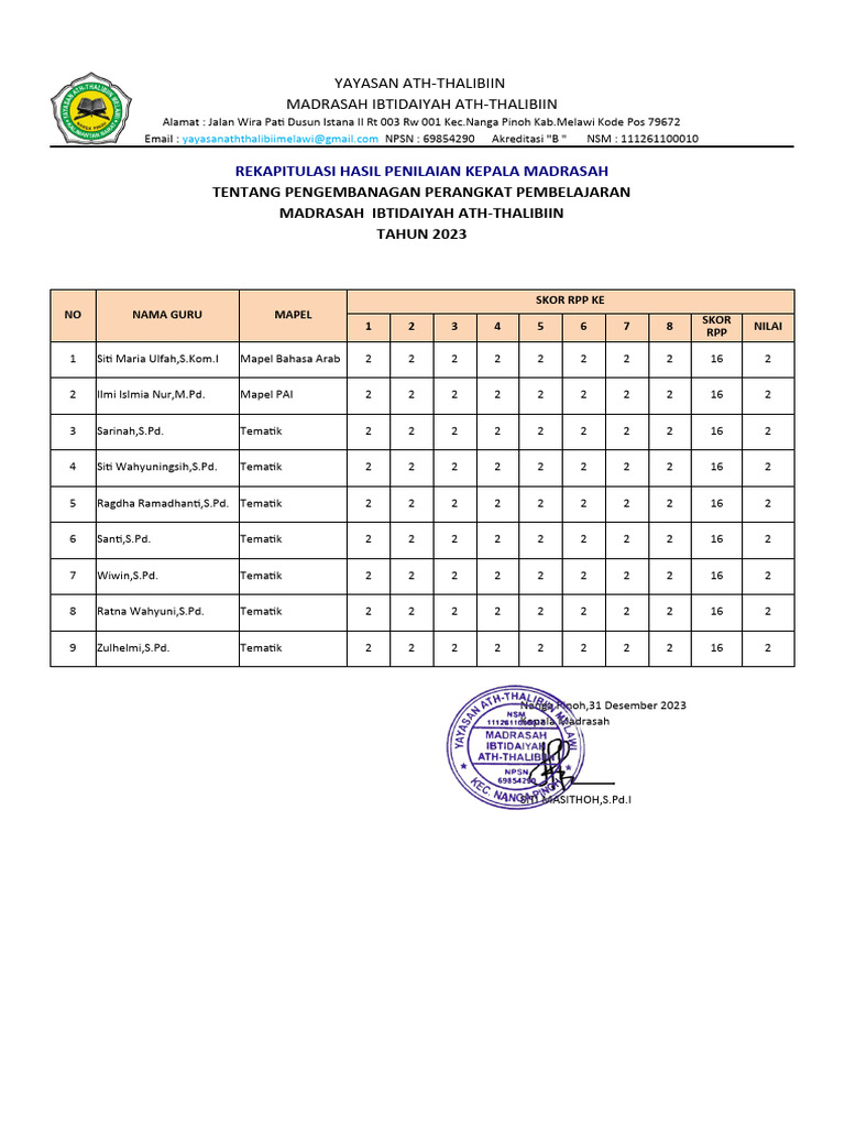 C 1.1 Rekapitulasi Hasil Penilaian Kepala Madrasah | PDF