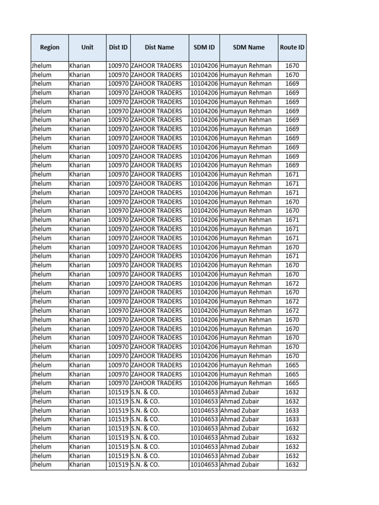 Pepsi Dost 2024 - Target Tracking - MTD 09 Jun - JLM | PDF