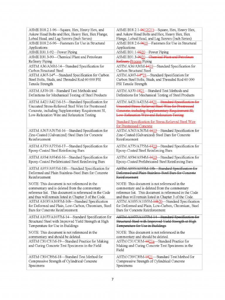 318-19 (Reapproved 2022) - Documents For 311-19-Owners Electro Coating ...