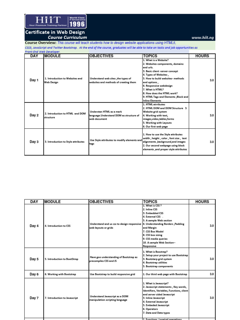 Hot Web Design Curriculum 11052022 1 Download Free Pdf Bootstrap Front End Framework 