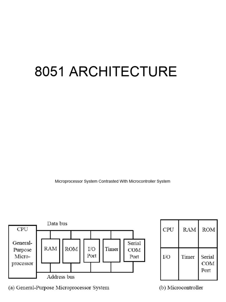 8051 Architecture | PDF | Microcontroller | Office Equipment