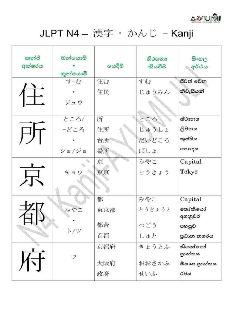 N4 Kanji Sinhala | PDF