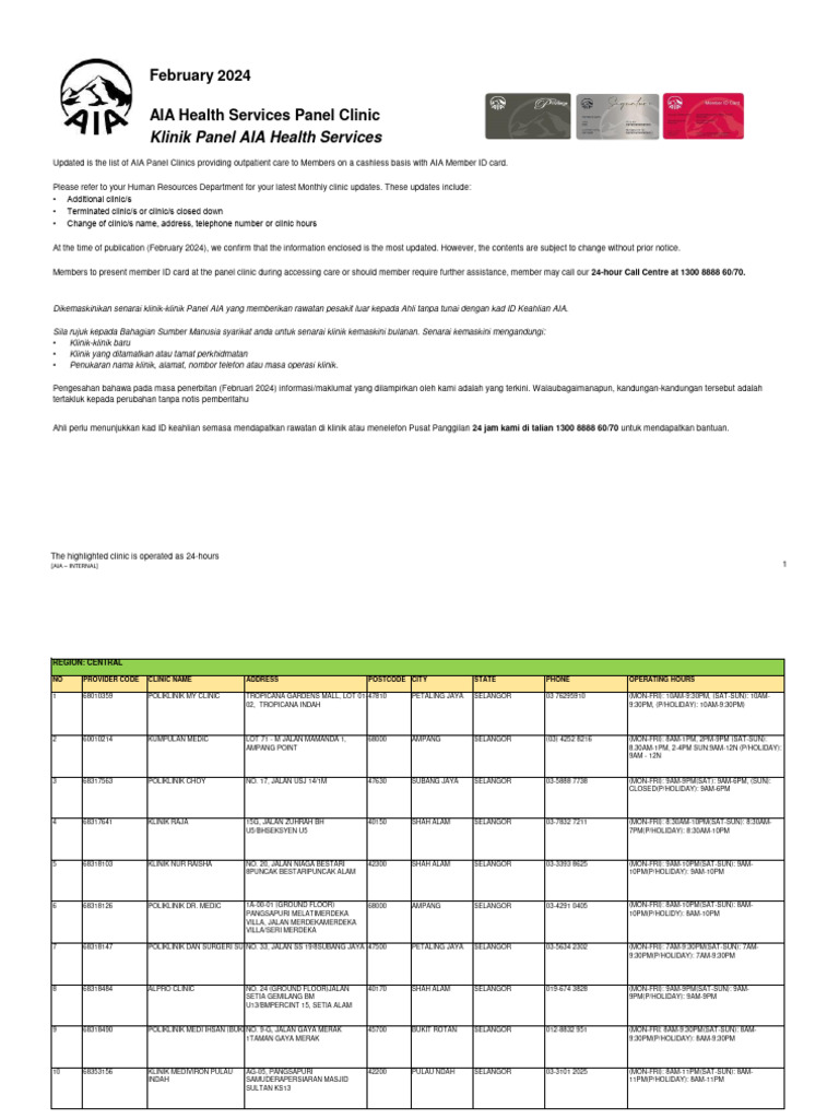 Panel Clinic Listing at February 2024 | PDF | Health Care