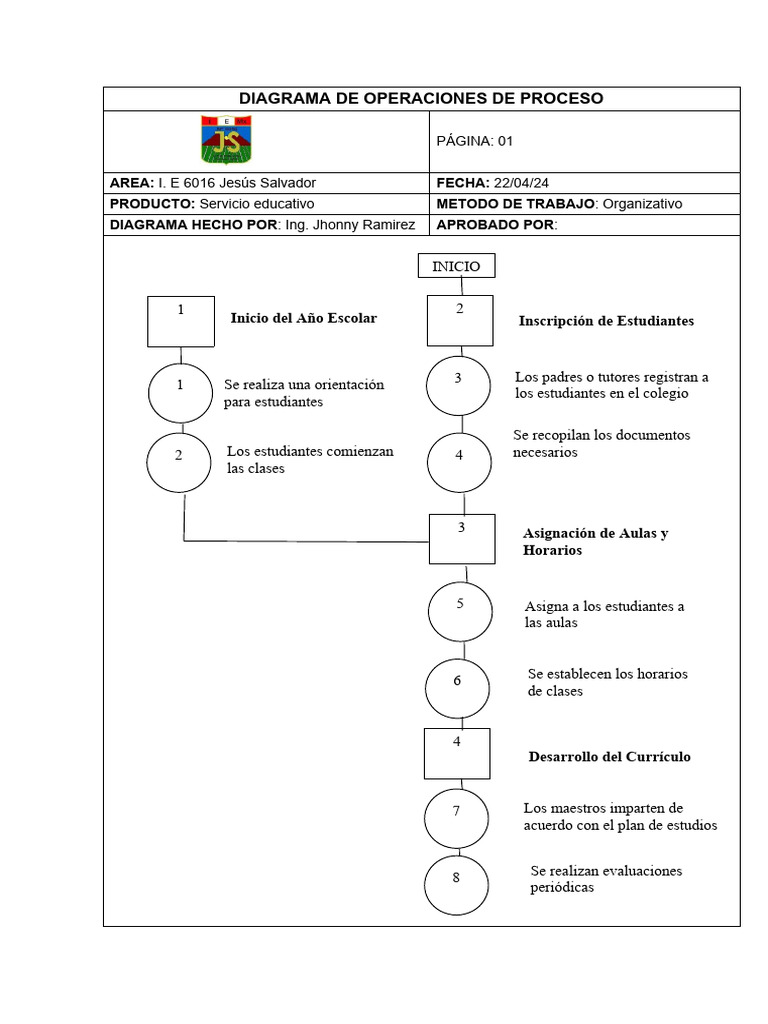 Formatos DOP DAP | PDF | Plan de estudios