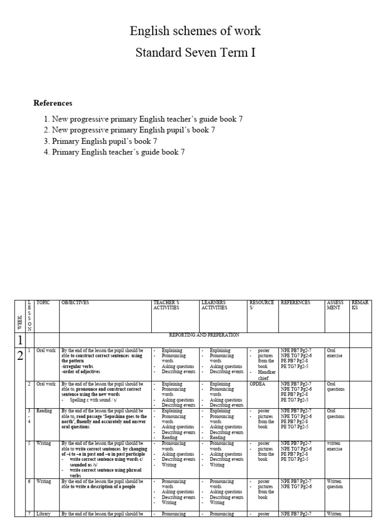 English Schemes of Work STD 7 | PDF | Question | English Language