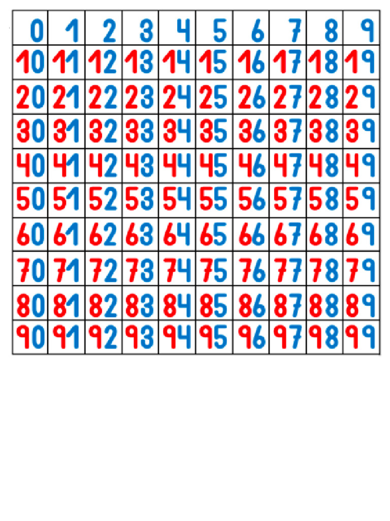 Cuadro de Números Del 0 Al 99 | PDF