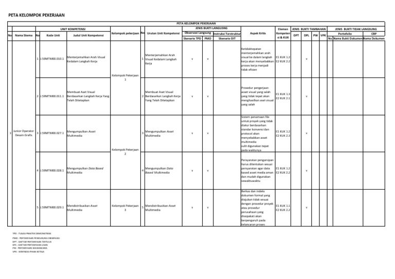 Peta Kelompok Pekerjaan DKV | PDF