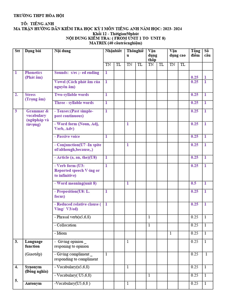 Ma Trận Đề Hkì 1 -Khối 12-2023-2024 | PDF
