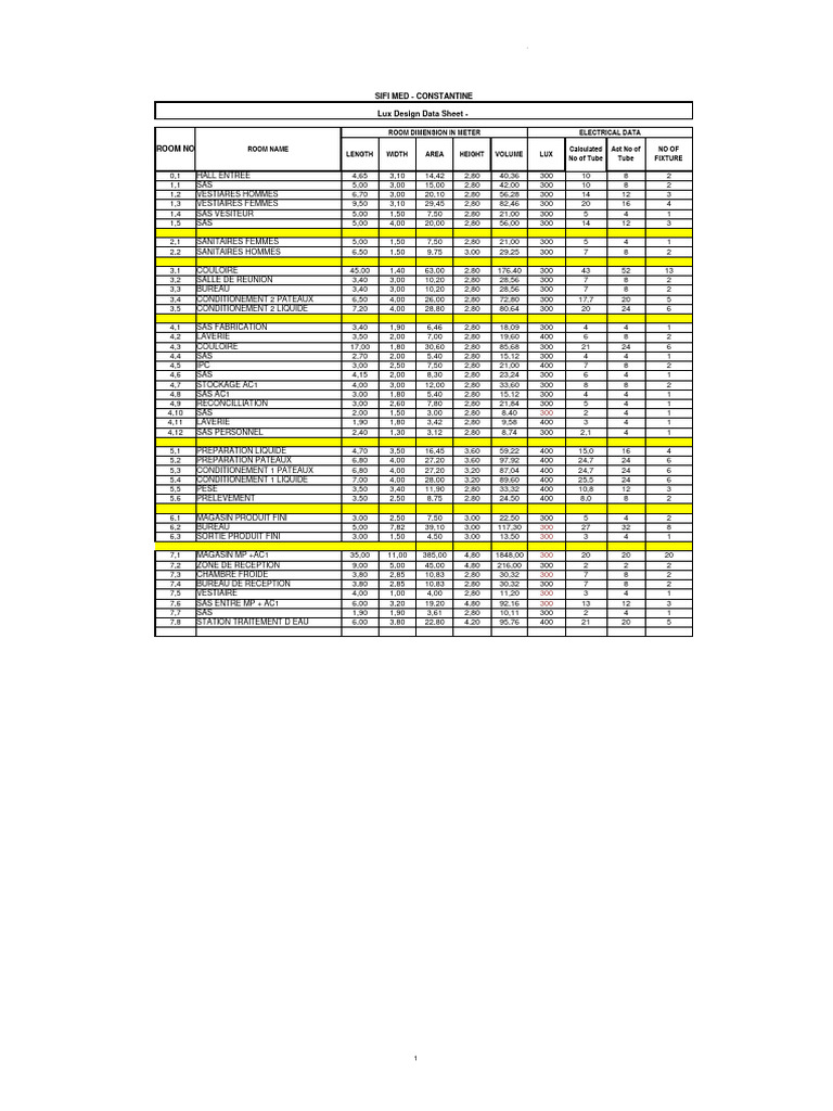 Note Calcule Éclairement Sifi | PDF | Metrology | Length