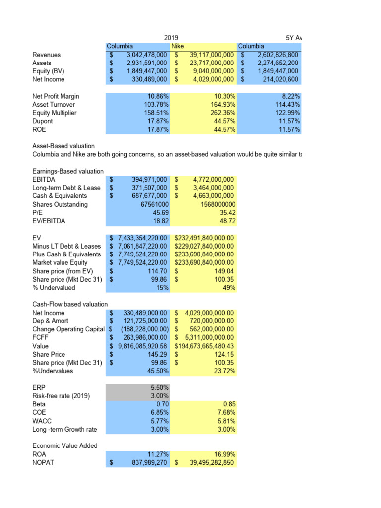 Valuation Case Study | PDF | Fixed Asset | Securitization
