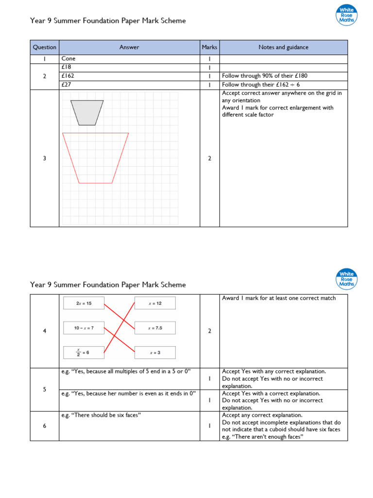 Wrm y9 Summer Eot Assessment Foundation Markscheme | PDF Wrm y9 Summer Eot Assessment Foundation Markscheme | PDF