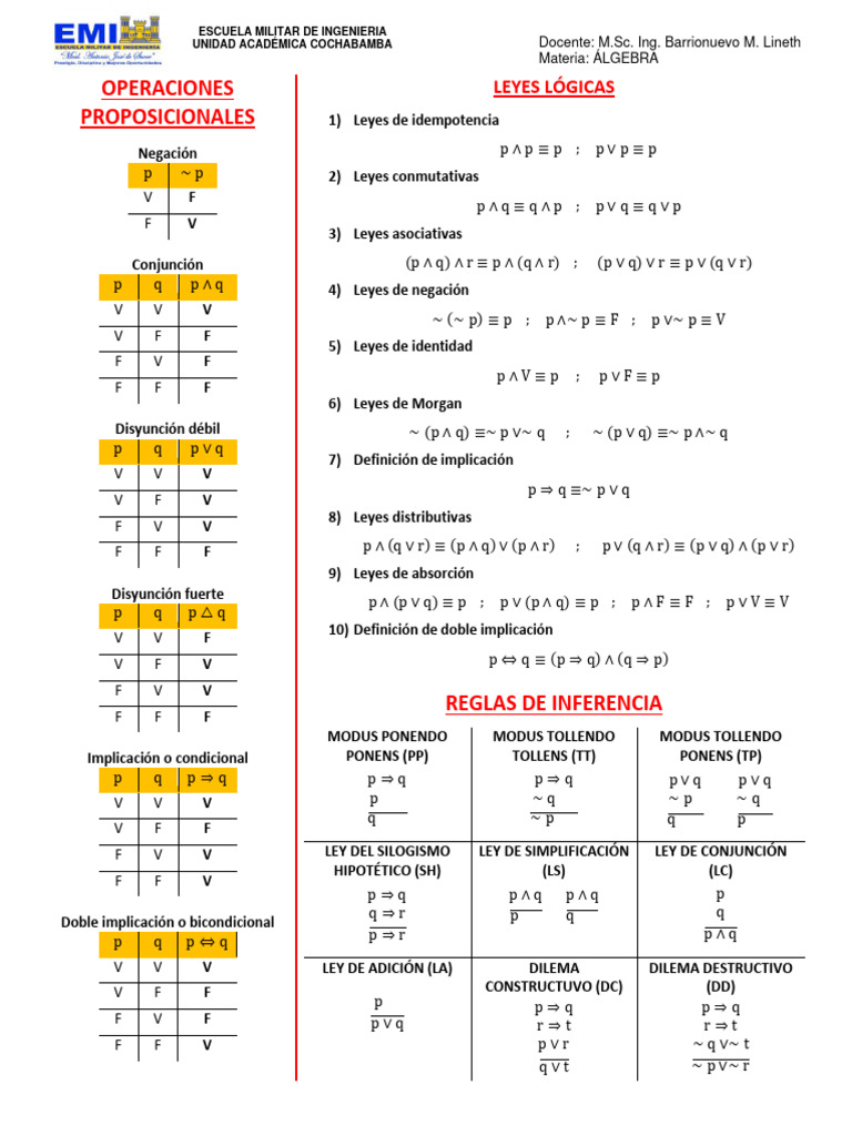 FORMULARIO LÓGICA | Descargar gratis PDF | Álgebra de Boole | Enseñanza ...