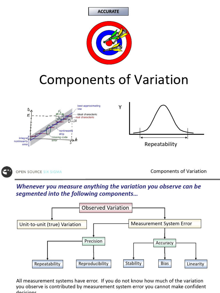 Measurement Analysis | PDF | Accuracy And Precision | Standard Deviation