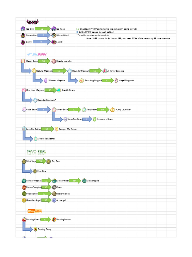 TWEWY Final Mix Pin Evolution Flowchart (by Schakerin) | PDF