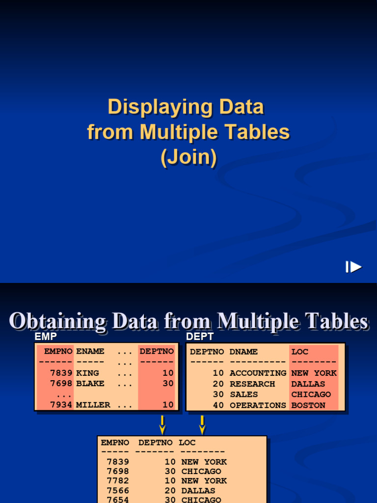 Ch3 JOIN Review | PDF | Data | Sql