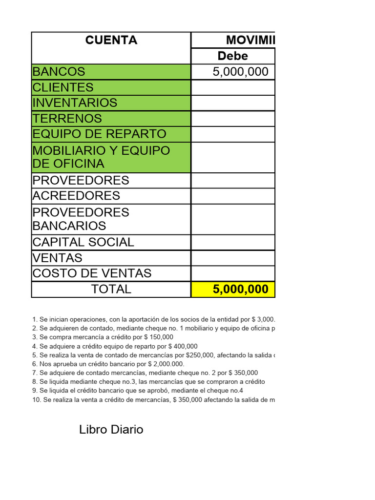 Actividad 3 Contabilidad | PDF | Business | Negocios económicos