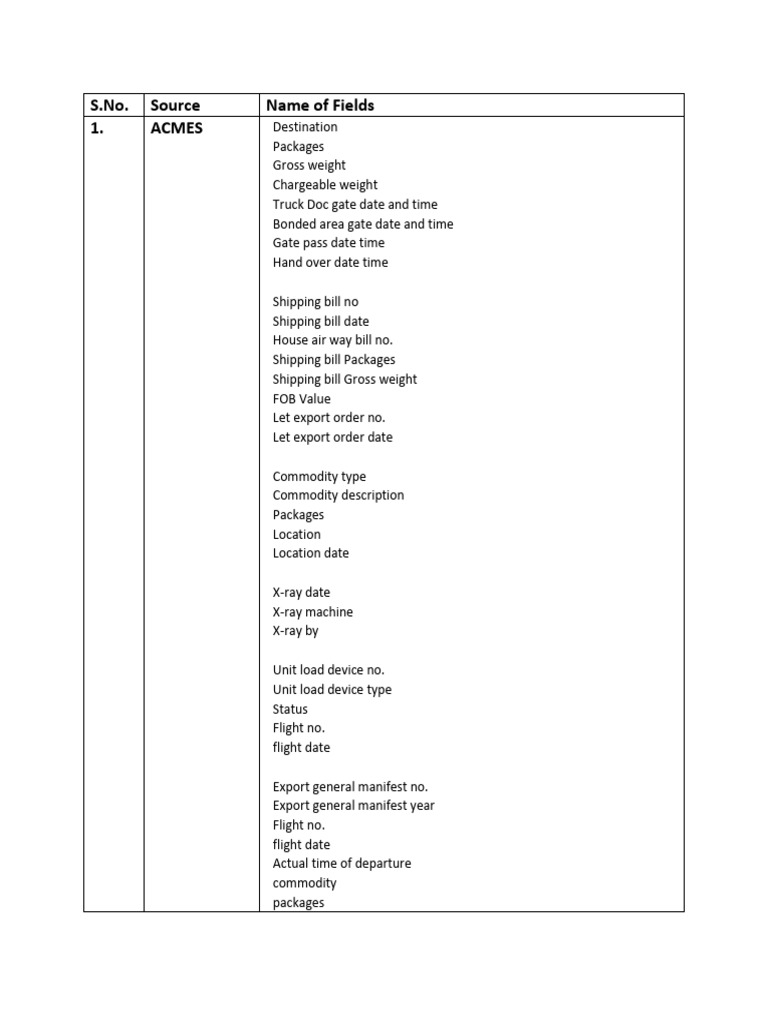 ULIP Datasets and Data Access Criteria | PDF | Cargo | Containerization
