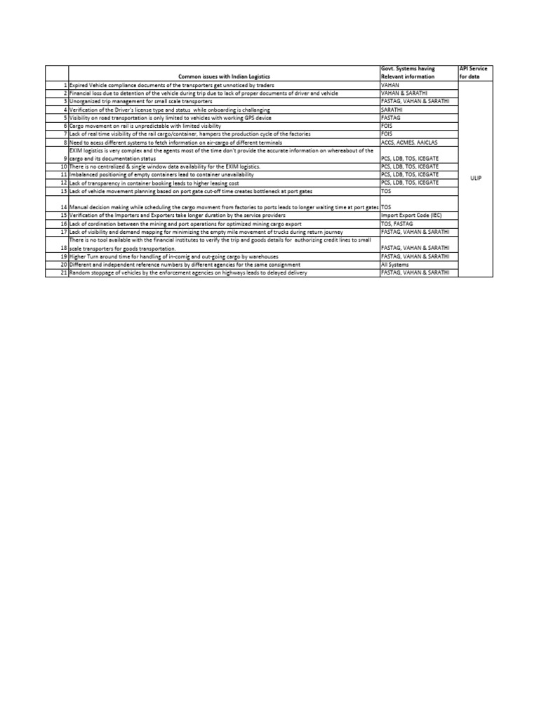 Problem Statement Mapping | PDF | Logistics | Cargo